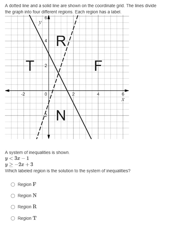 A dotted line and a solid line are shown on | StudyX
