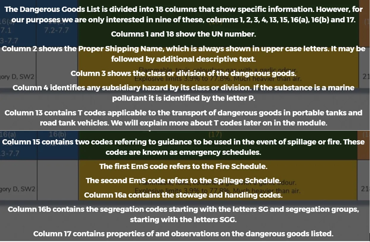 The Dangerous Goods List is divided into 18 | StudyX