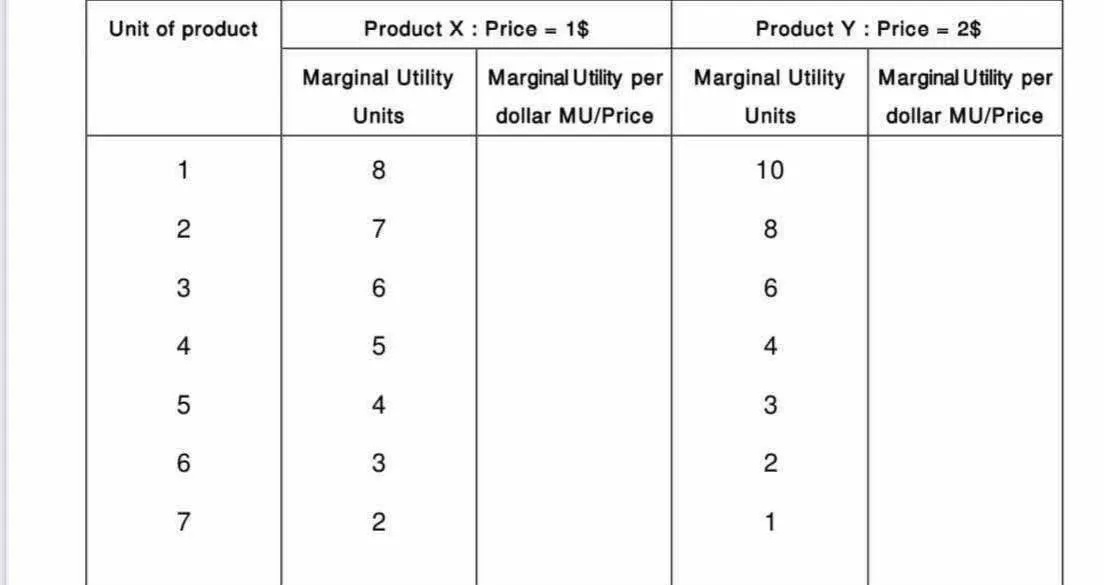 Unit of product Product X Price = 1 | StudyX