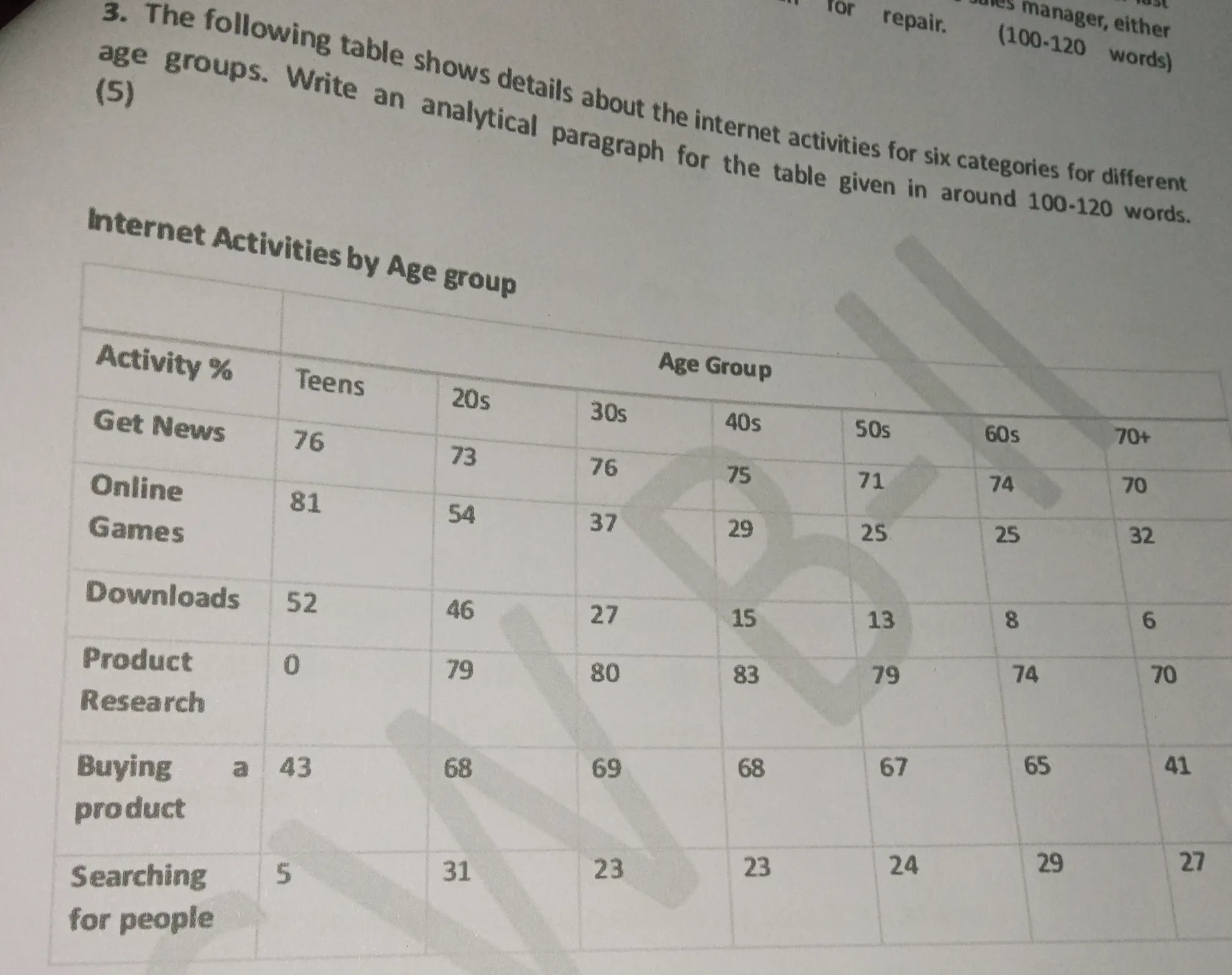 3 The following table shows details about | StudyX