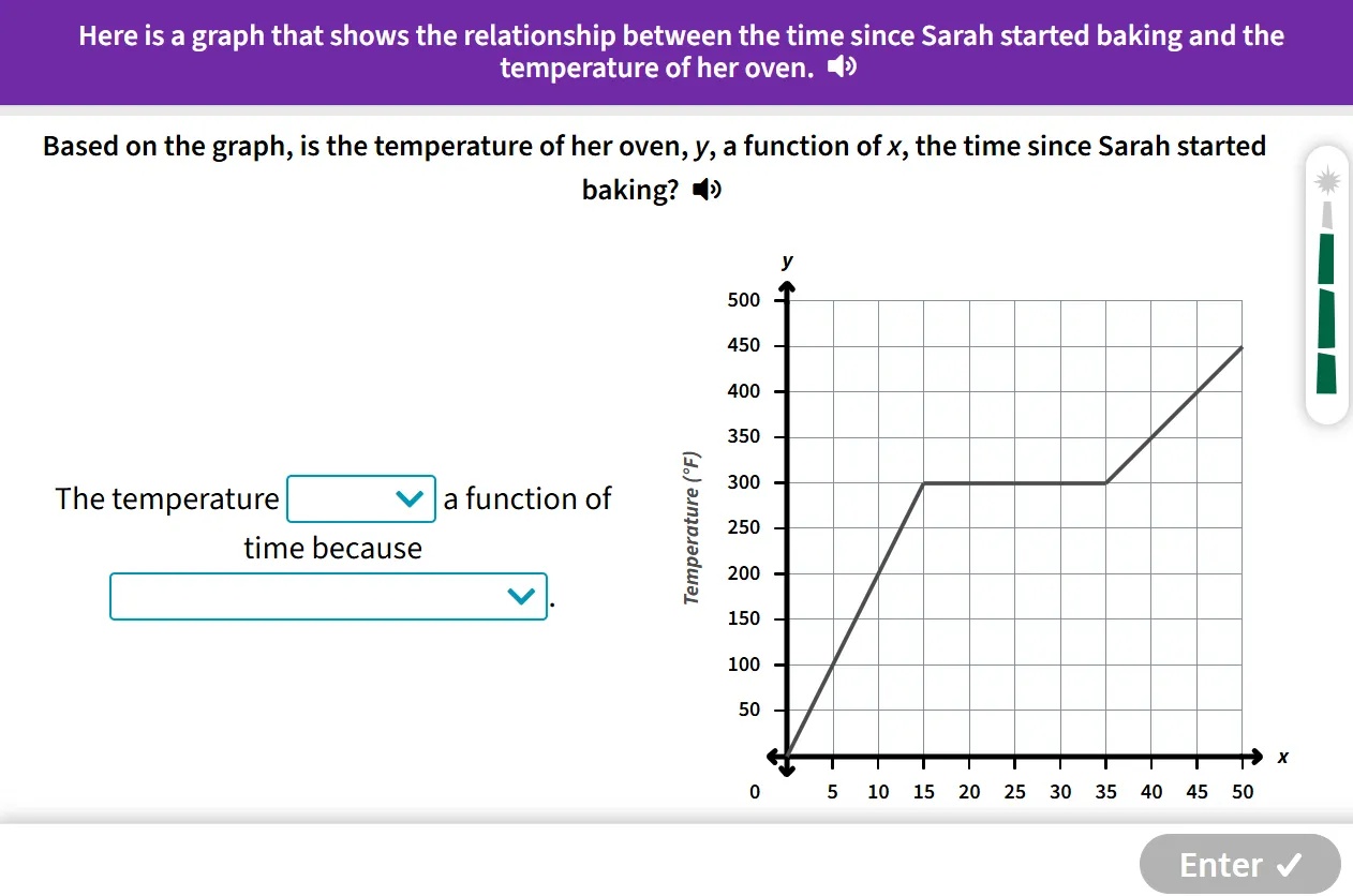 Here is a graph that shows the relationship | StudyX