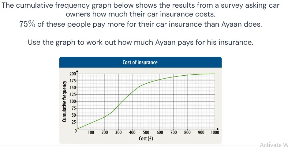 The cumulative frequency graph below shows | StudyX