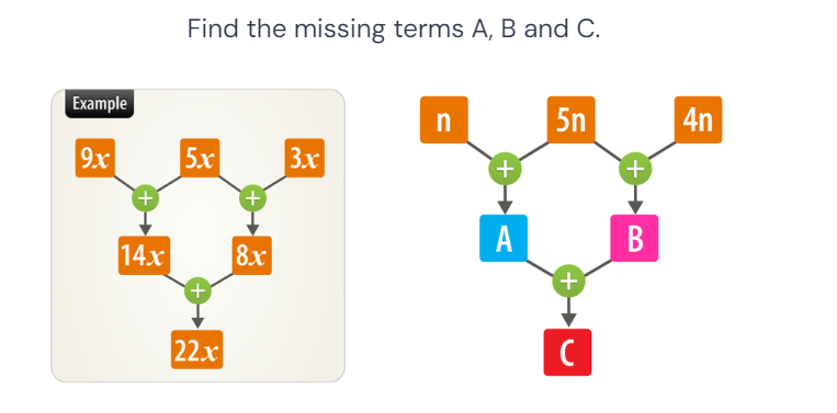 Find the missing terms A B and C Example n | StudyX
