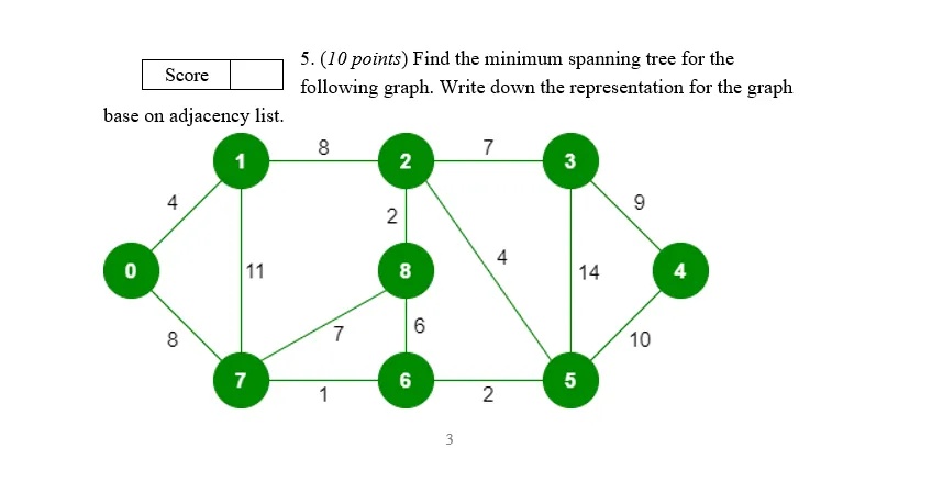 5 (10 points) Find the minimum spanning tree | StudyX