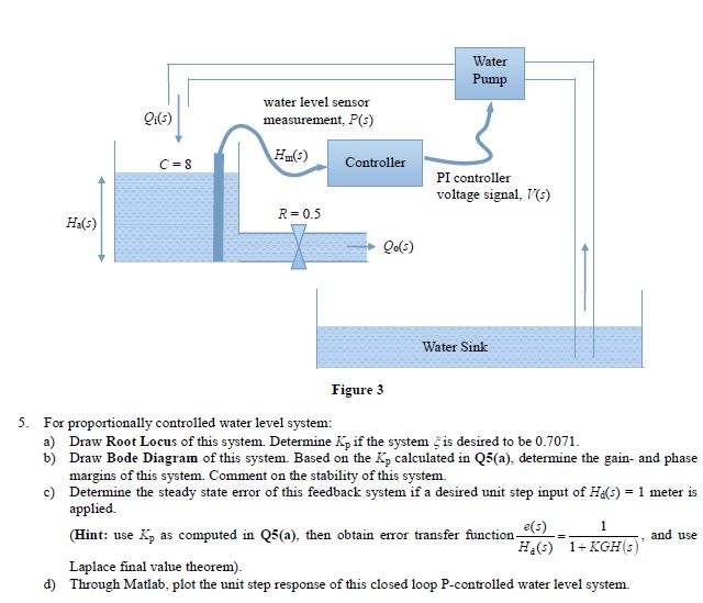 5 For proportionally controlled water level