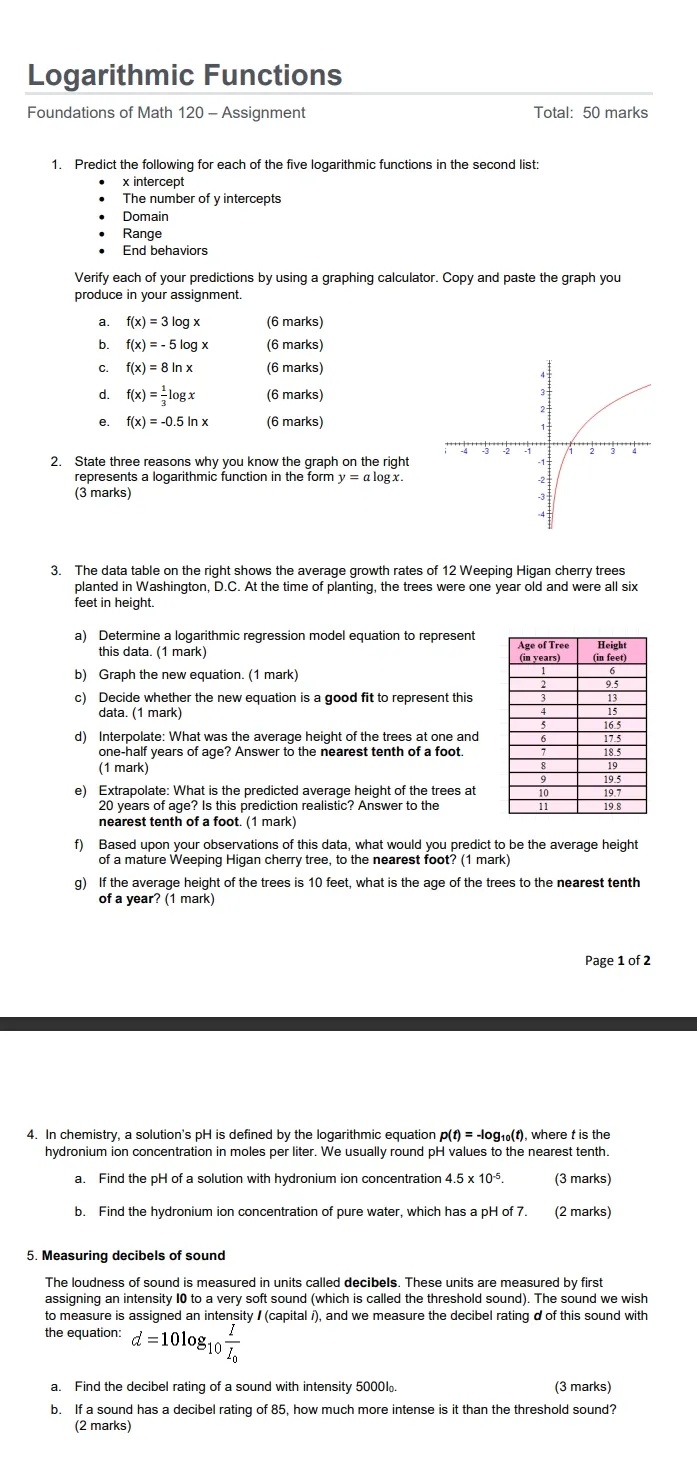 Logarithmic Functions Foundations of Math | StudyX