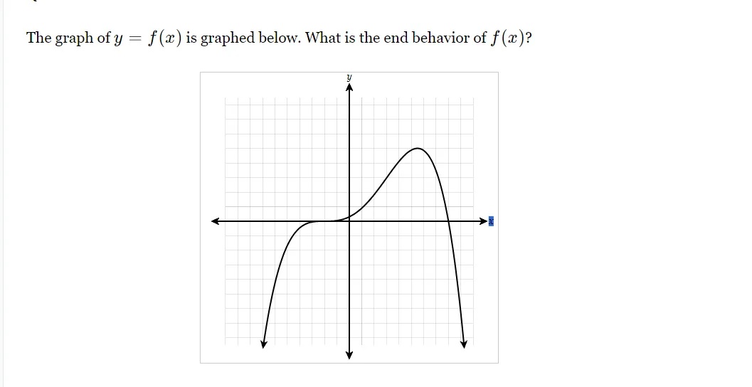 The graph of y = f(x) is graphed below What | StudyX