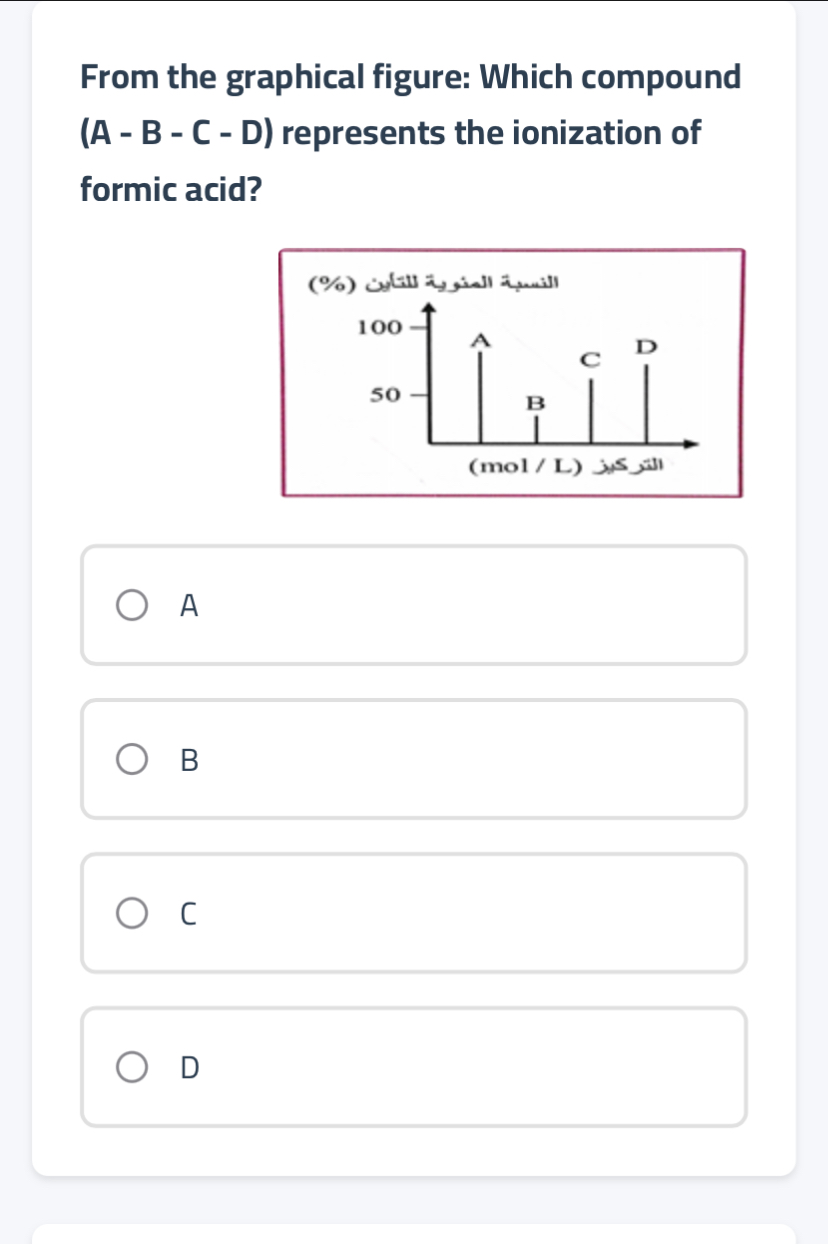 From the graphical figure Which compound (A | StudyX
