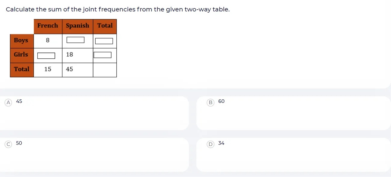 Calculate the sum of the joint frequencies | StudyX