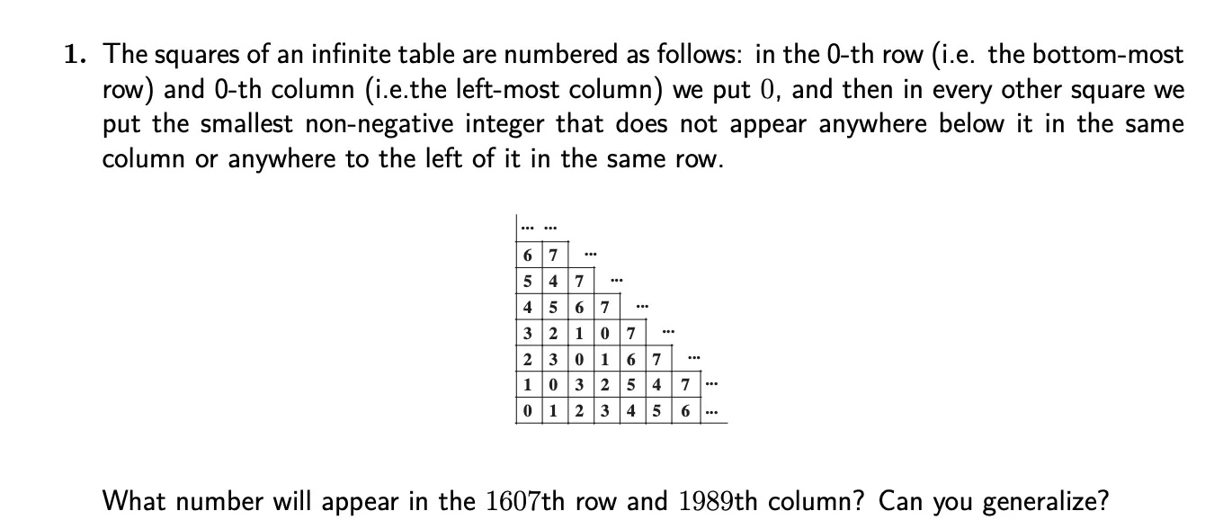 1 The squares of an infinite table are