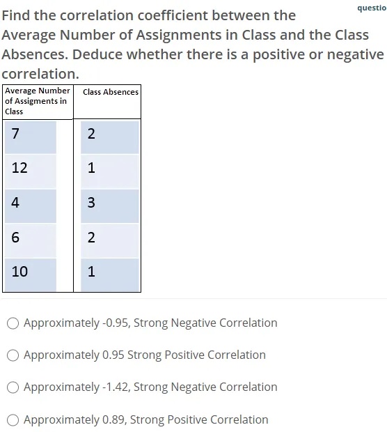 Find the correlation coefficient between the | StudyX