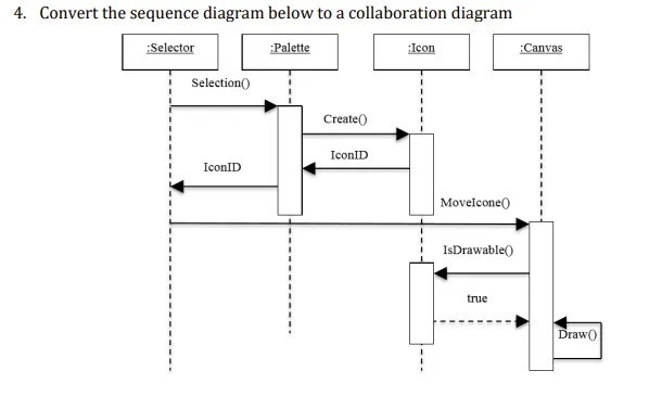 4 Convert the sequence diagram below to a