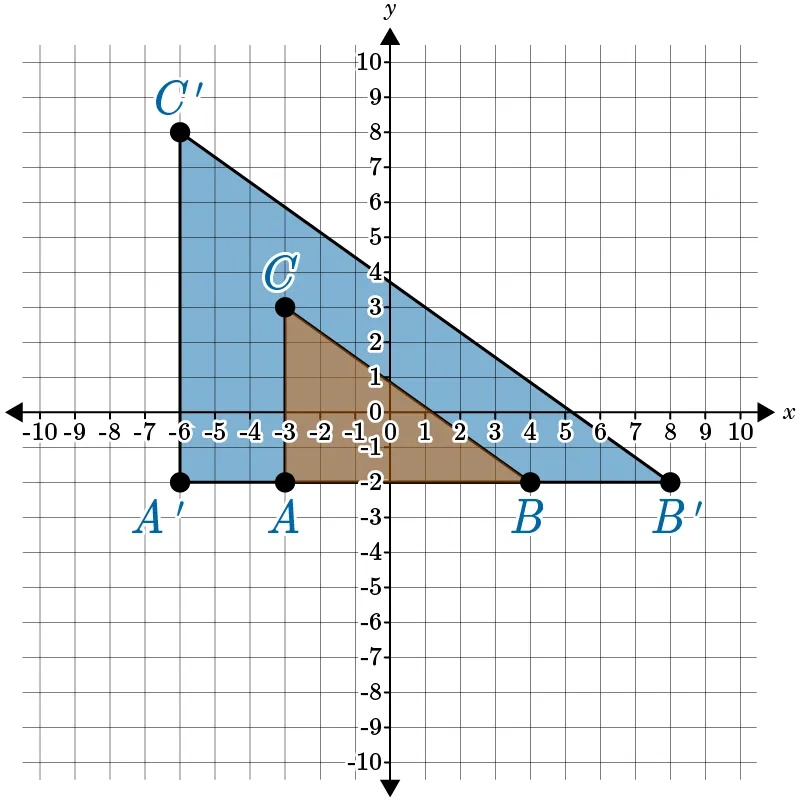 The image contains a graph showing two | StudyX