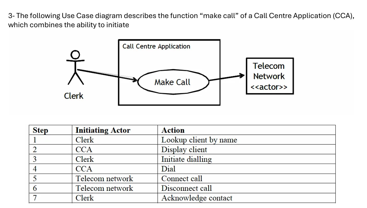 3- The following Use Case diagram describes | StudyX
