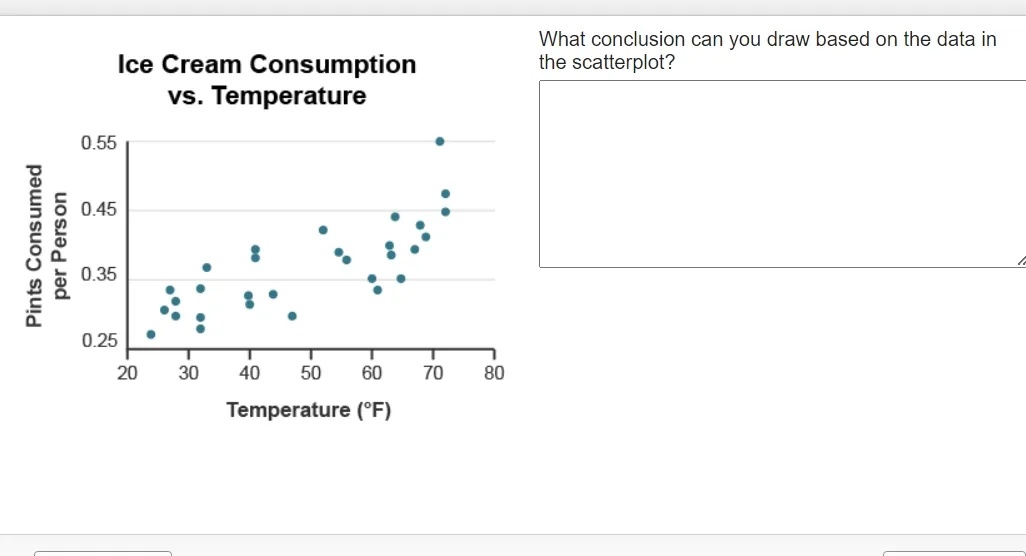 Ice Cream Consumption vs Temperature What | StudyX