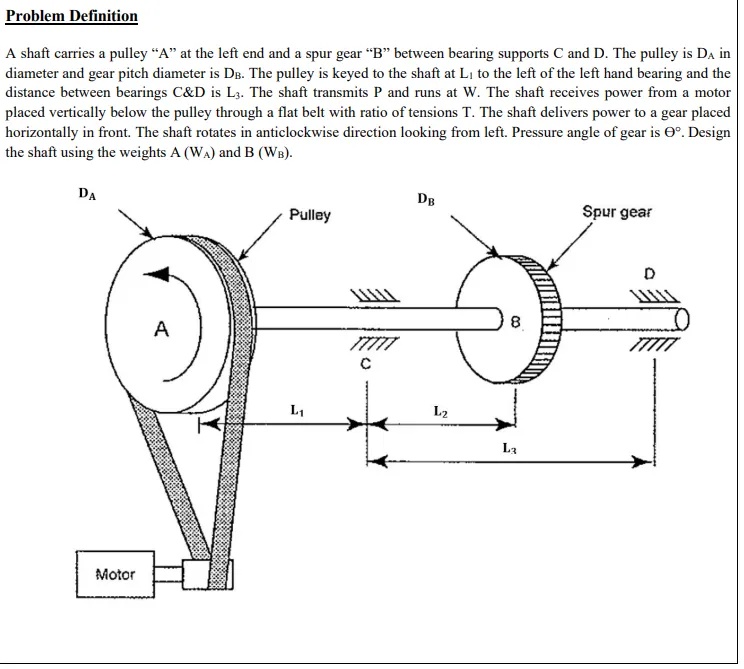 Problem Definition A shaft carries a pulley | StudyX
