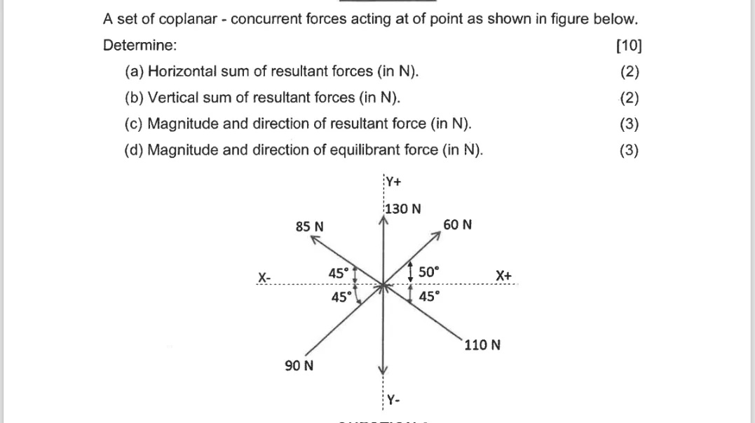A set of coplanar - concurrent forces acting | StudyX