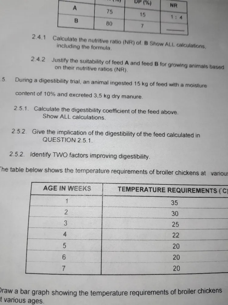 241 Calculate the nutritive ratio (NR) of B