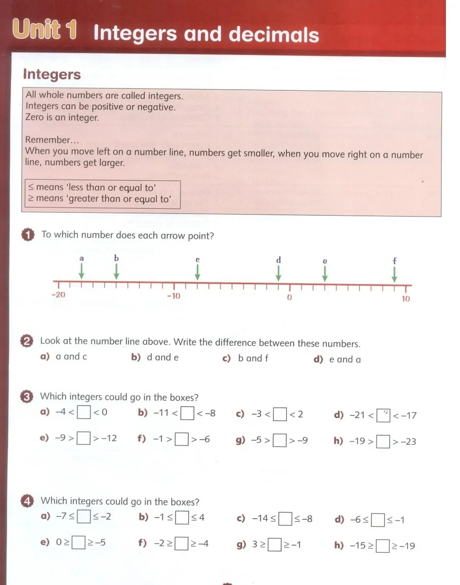 Unit 1 Integers and decimals Integers All | StudyX
