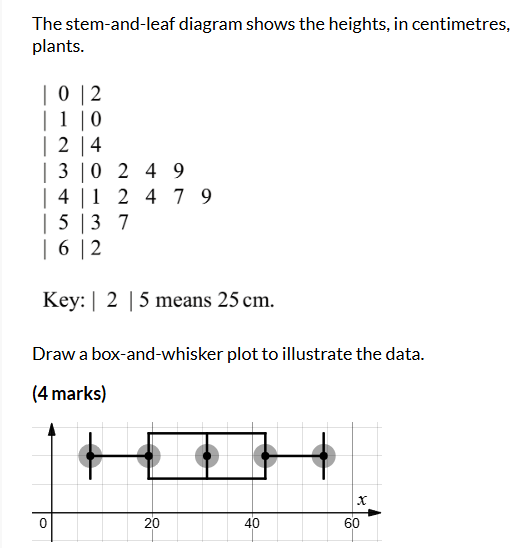 The stem-and-leaf diagram shows the heights | StudyX
