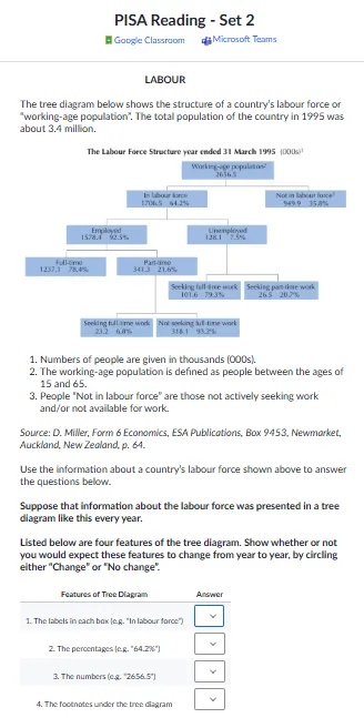 PISA Reading - Set 2 LABOUR The tree diagram | StudyX
