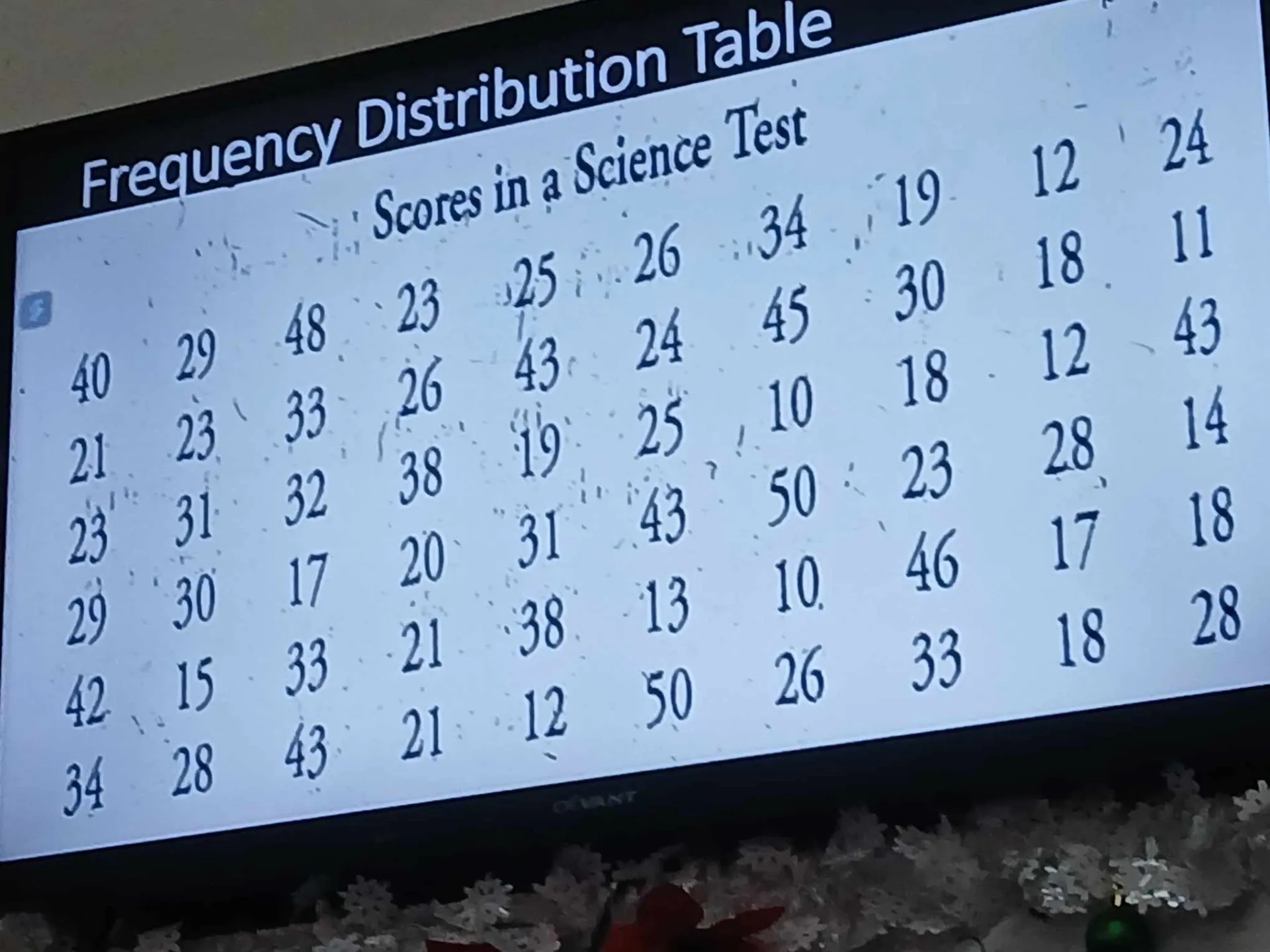 Frequency Distribution Table Scores in a | StudyX
