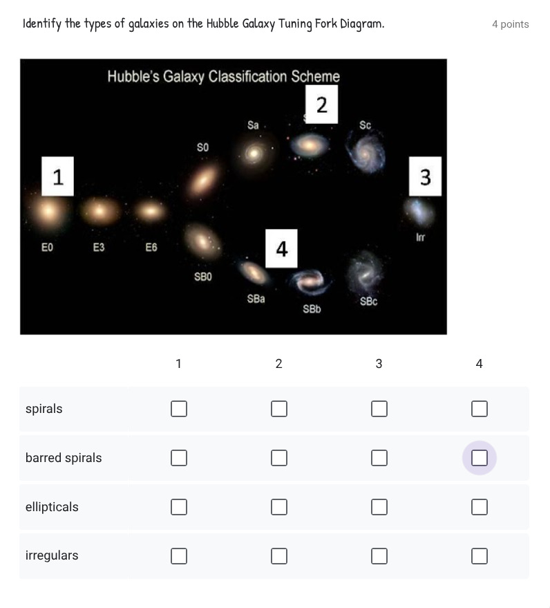 Identify the types of galaxies on the Hubble | StudyX