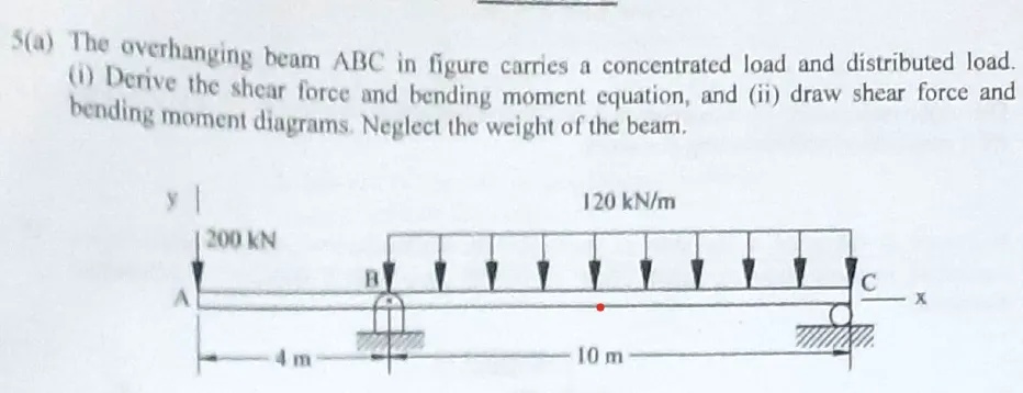 5(a) The overhanging beam ABC in figure | StudyX