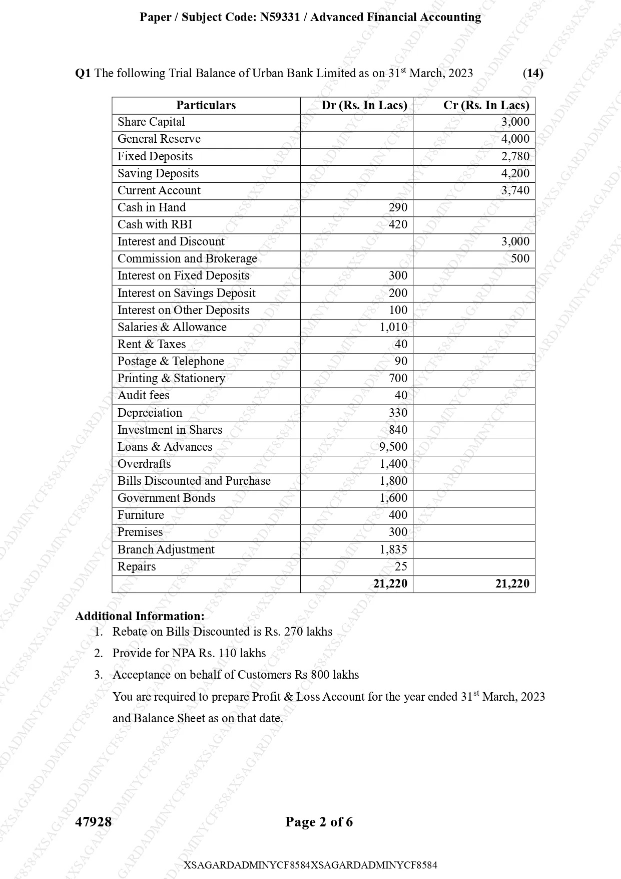 Q1 The following Trial Balance of Urban Bank | StudyX