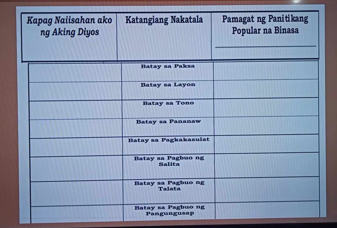 Kapag Naiisahan ako ng Aking Diyos | StudyX
