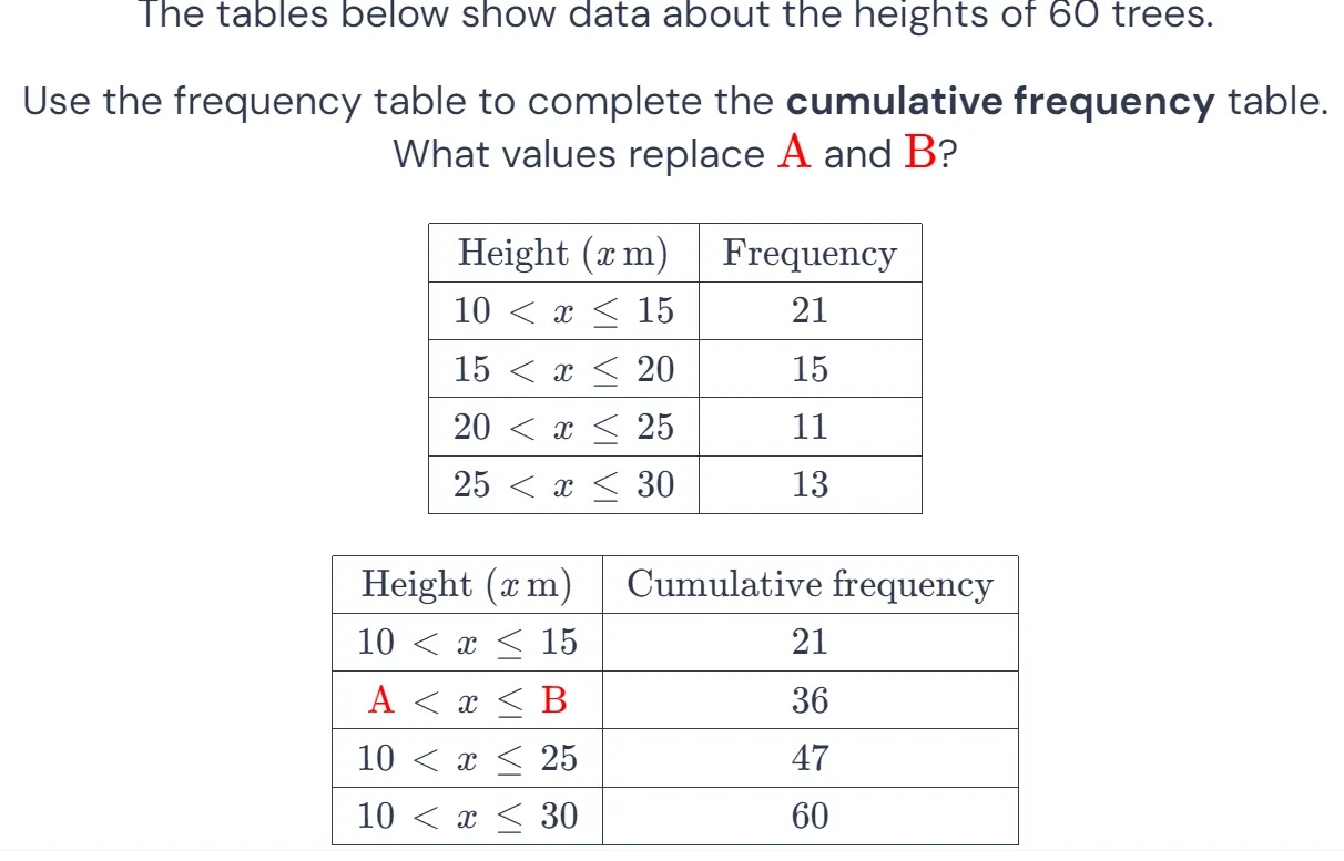 The tables below show data about the heights | StudyX