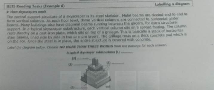 IELTS Reading Tasks (Example 6)Labelling a | StudyX