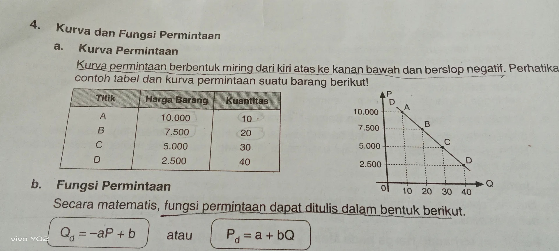 4 Kurva dan Fungsi Permintaan a Kurva | StudyX