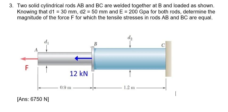 3 Two solid cylindrical rods AB and BC are