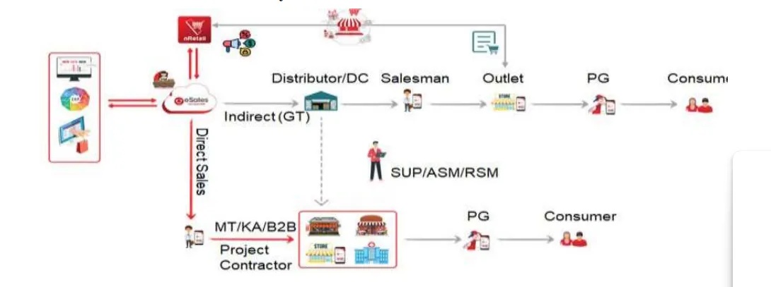The image contains a flowchart showing the | StudyX