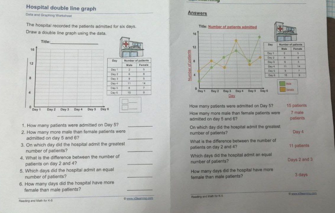 Hospital double line graph Data and Graphing | StudyX