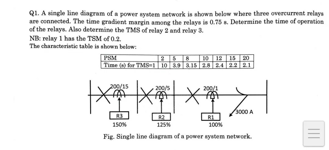 Q1 A single line diagram of a power system