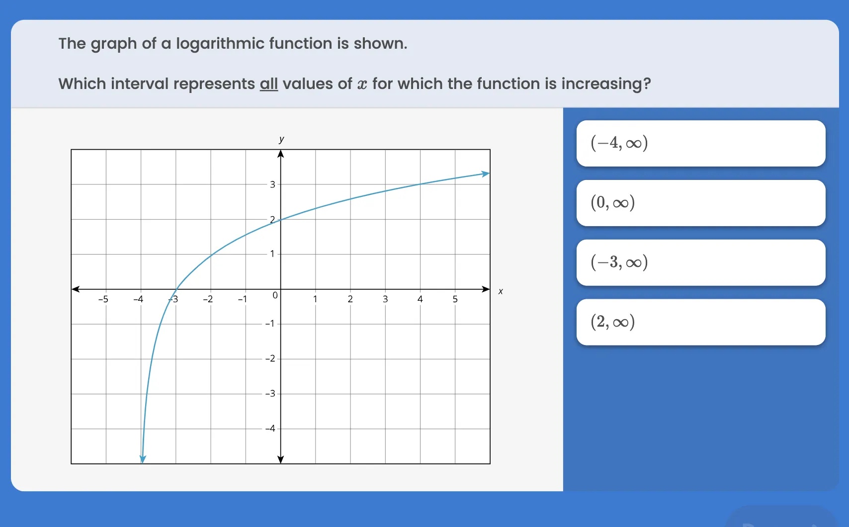 The graph of a logarithmic function is shown | StudyX