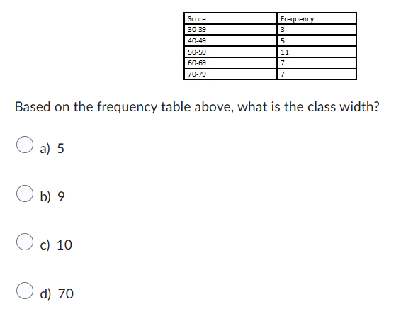 ScoreFrequency30-39340-49550-591160-69770-797Based on the frequency table above what is the ...