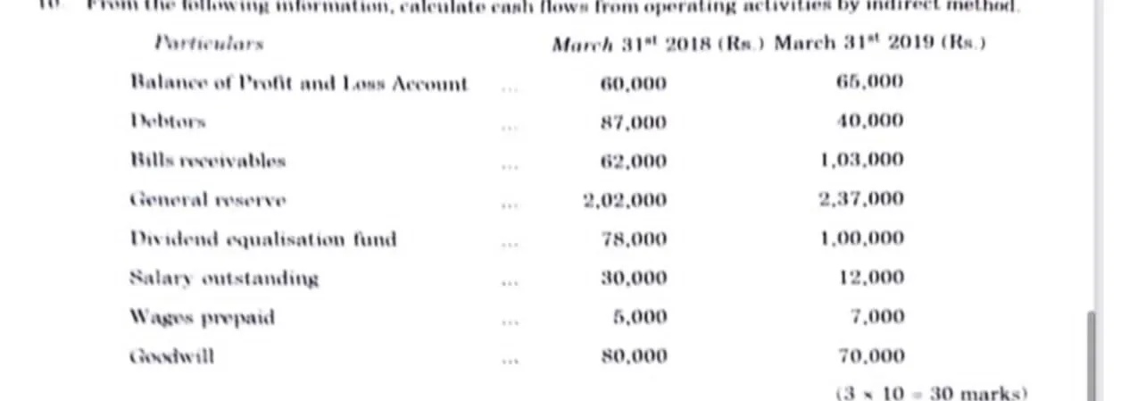 From the following information calculate | StudyX