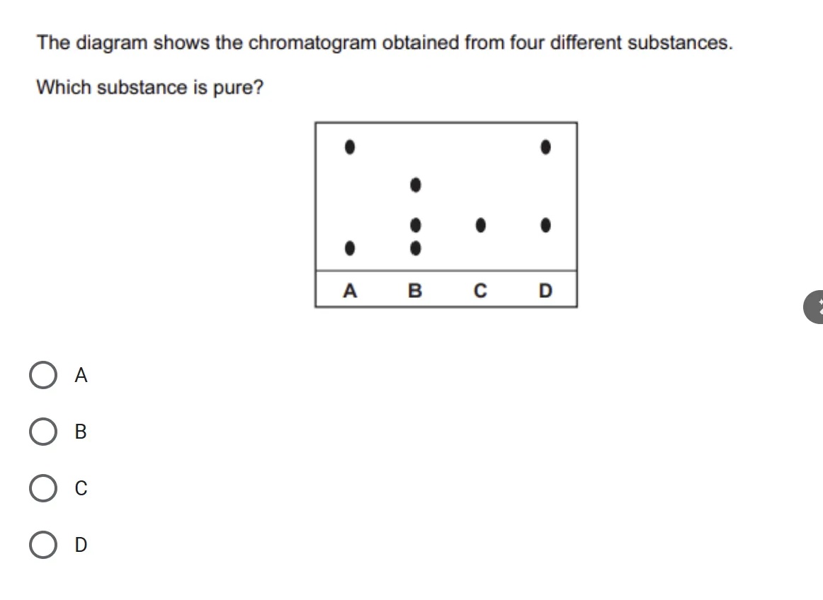 The diagram shows the chromatogram obtained | StudyX