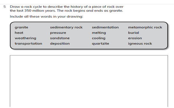 5 Draw a rock cycle to describe the history | StudyX