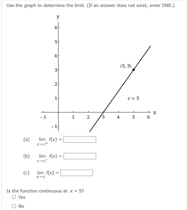 Use the graph to determine the limit (If an | StudyX