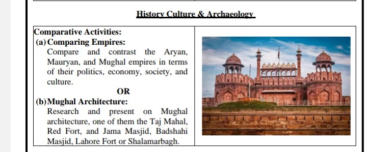 Comparative Activities (a) Comparing Empires | StudyX