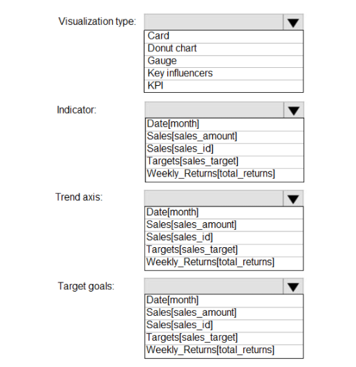 Visualization type lticolumn1l Card Donut | StudyX