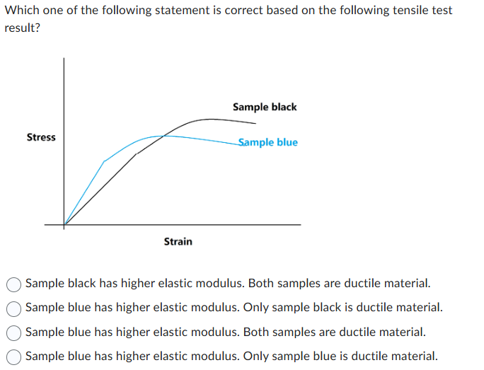 Which one of the following statement is | StudyX