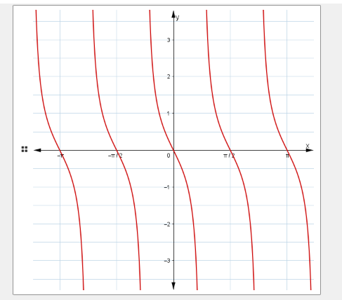 Classify each function as even, odd, or | StudyX