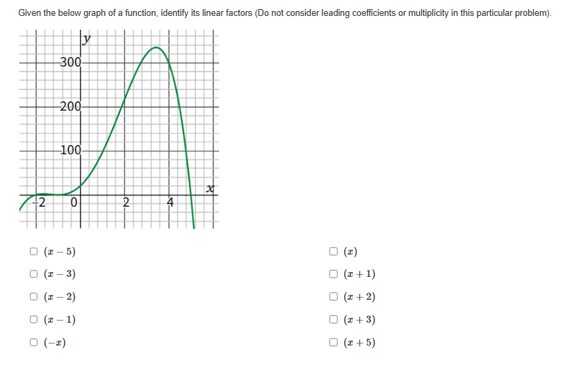 Given the below graph of a function, | StudyX