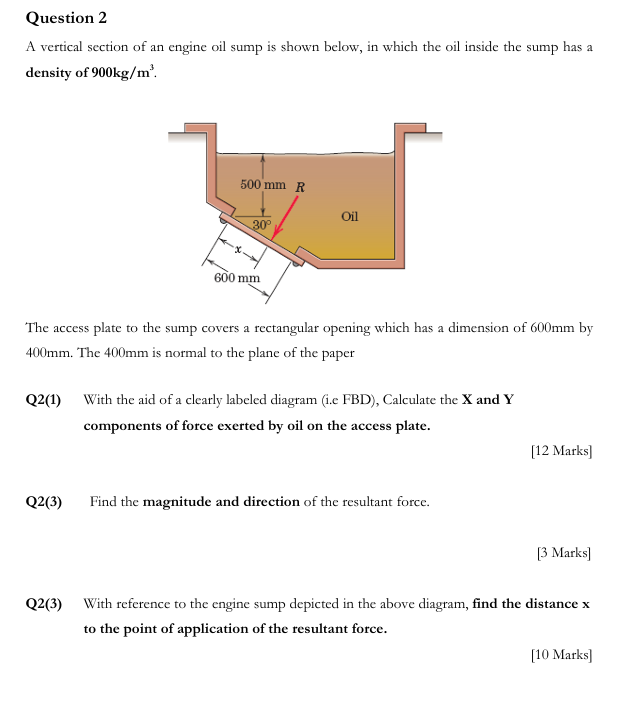 A vertical section of an engine oil sump is | StudyX