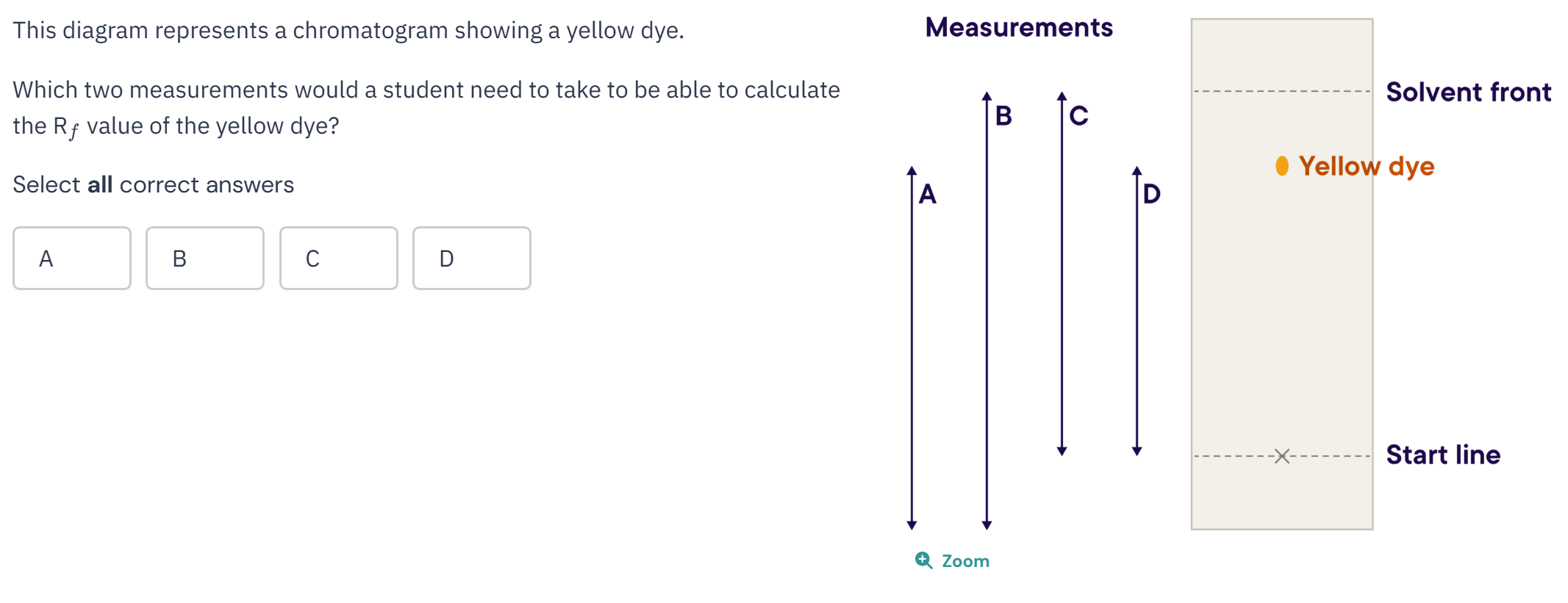 This diagram represents a chromatogram | StudyX